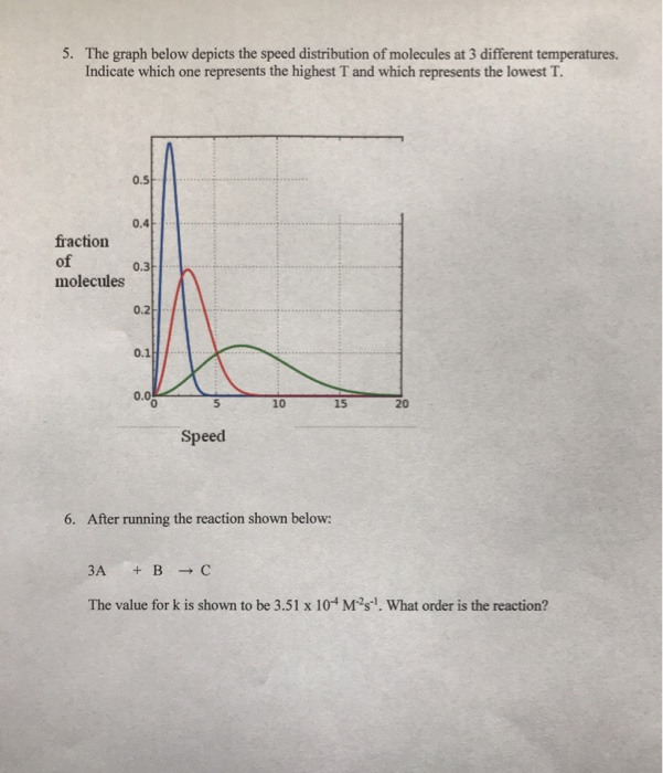 Solved 5. The graph below depicts the speed distribution of | Chegg.com