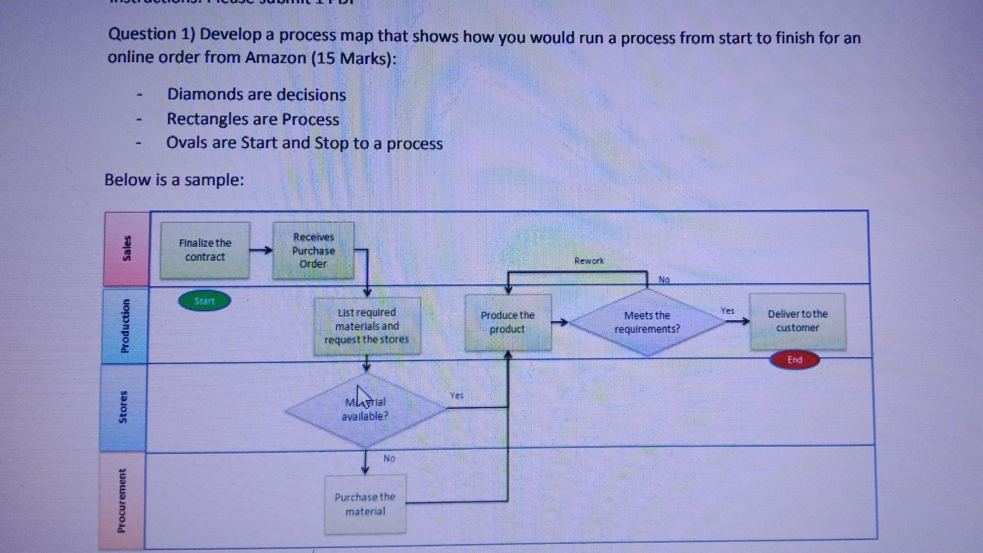 Solved Develop a process map that shows how would you run a | Chegg.com