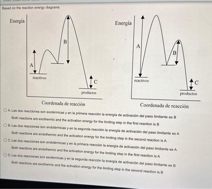 Solved Based on the reaction energy diagrams Enery Ene | Chegg.com