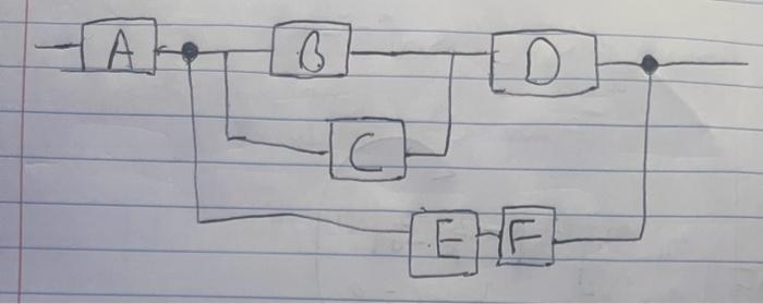 Solved Markov Models1.What is the reliability of the system | Chegg.com