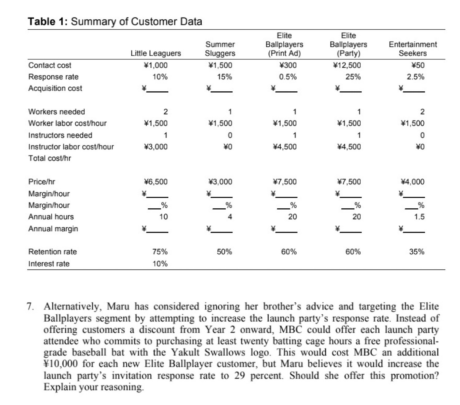 Solved Table 1: Summary of Customer Data\table[[,Little | Chegg.com