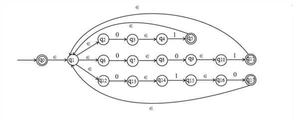 Solved Chapter 1 Problem 17e Solution Introduction To The Theory Of