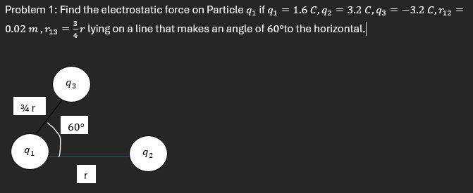 Solved Problem 1: Find the electrostatic force on Particle | Chegg.com