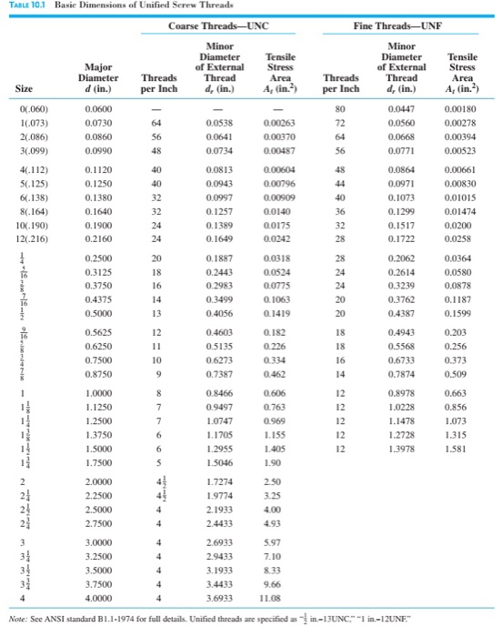 Solved A set of 4 bolts is used to provide a clamping force | Chegg.com