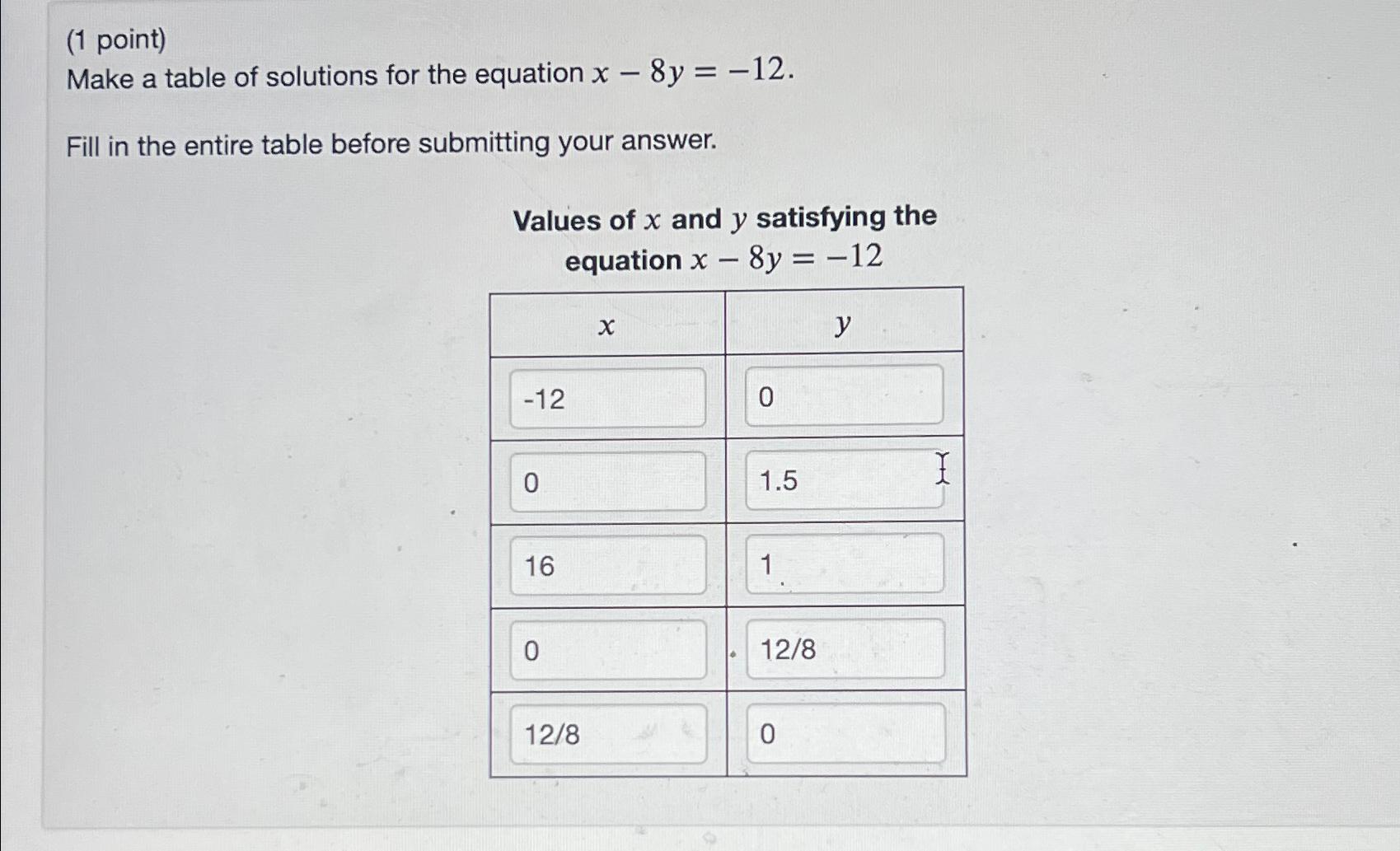 Solved (1 ﻿point)Make a table of solutions for the equation | Chegg.com