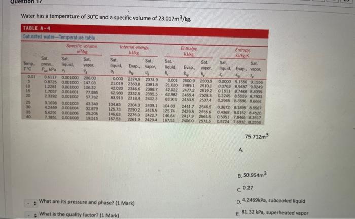 Solved Water has a temperature of 30*C and a specific volume | Chegg.com