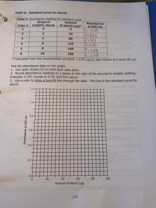 Solved Experiment 10 Lab Report - QUANTITATION OF STARCH | Chegg.com