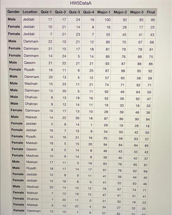 Solved * Note: Solve all the above questions using Python. | Chegg.com