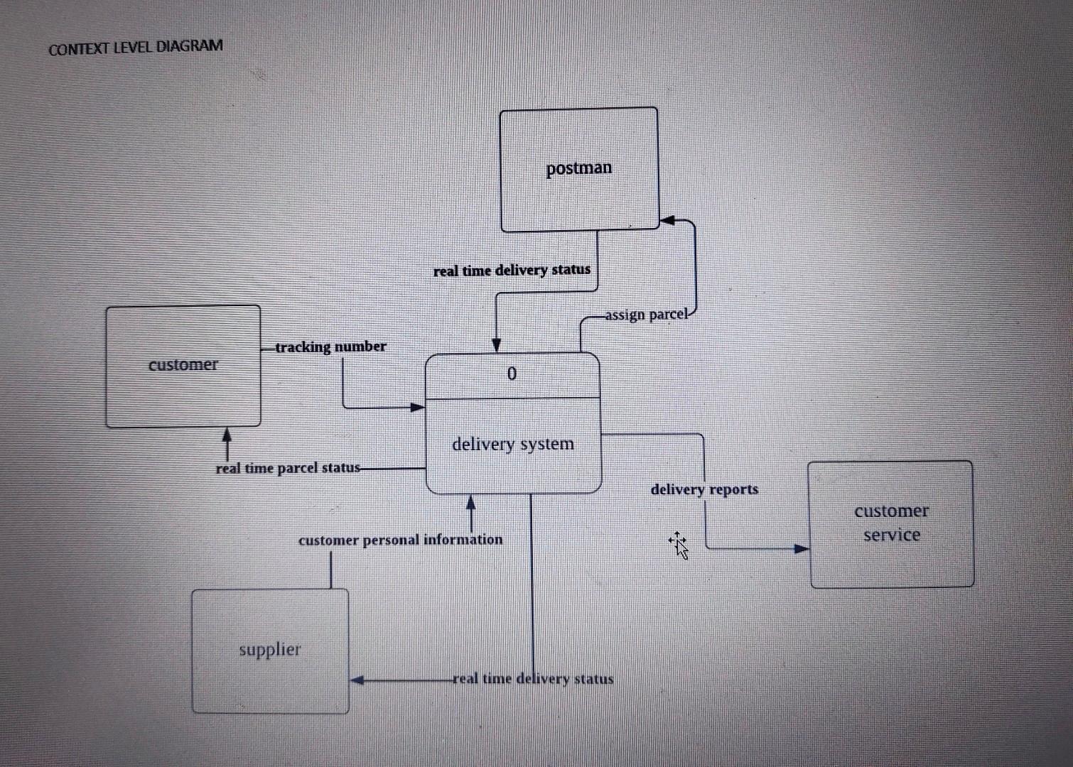 Solved please help me to check the delivery system of | Chegg.com