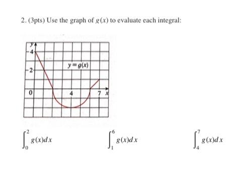 Solved 2. (3pts) Use the graph of g(x) to evaluate each | Chegg.com