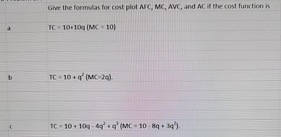 Solved Give the formulas for cost plot AFC, MC, ﻿AVC, and AC | Chegg.com