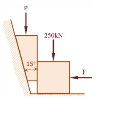 Solved Calculate minimum force P for the wedge to move a | Chegg.com