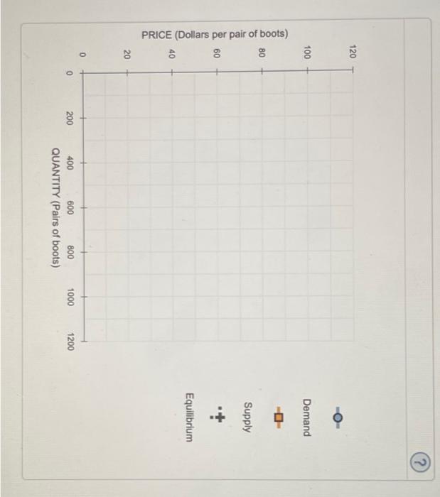 Solved The following table presents the monthly demand and | Chegg.com