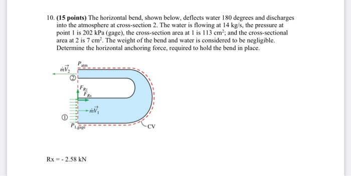 Solved 10. (15 points) The horizontal bend, shown below, | Chegg.com