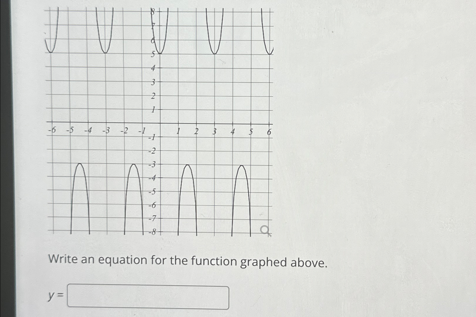 Solved Write an equation for the function graphed above.y= | Chegg.com