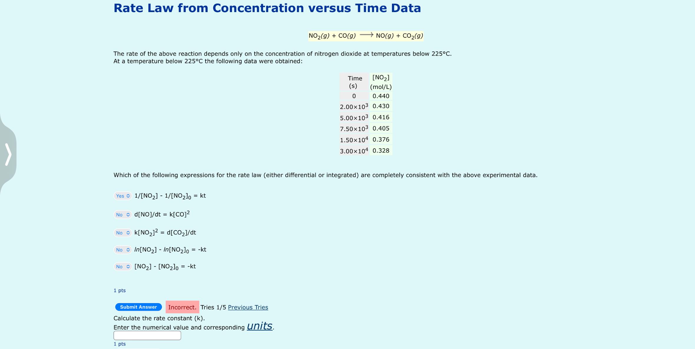 Solved Rate Law from Concentration versus Time | Chegg.com