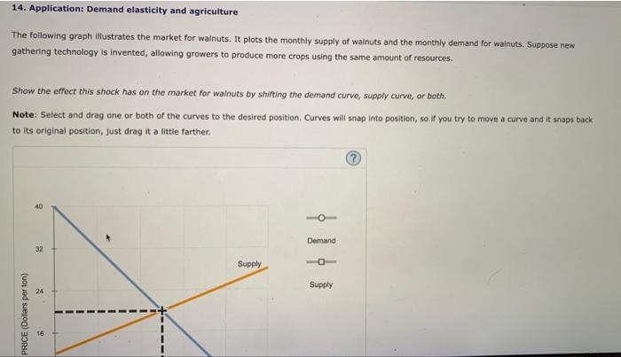 Solved 14. Application: Demand elasticity and agriculture | Chegg.com