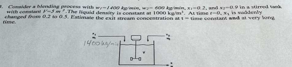 Solved Consider a blending process with | Chegg.com
