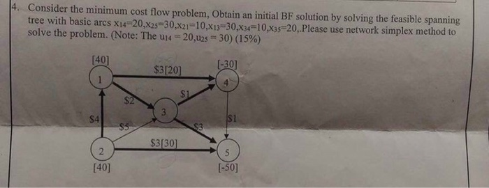 Consider the minimum cost flow problem, Obtain an | Chegg.com