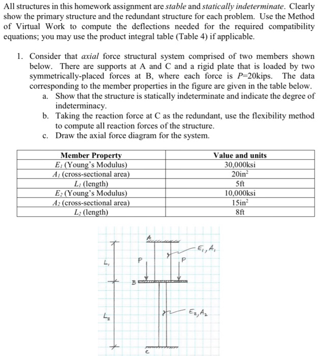 Solved All structures in this homework assignment are stable | Chegg.com
