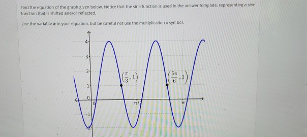 Solved Find the equation of the graph given below. Notice | Chegg.com