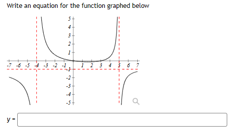 Write an equation for the function graphed below | Chegg.com