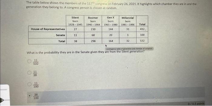 Solved The table below shows the members of the 117th | Chegg.com