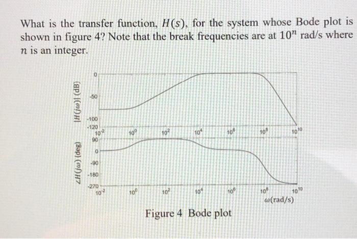 Solved What is the transfer function, H(s), for the system | Chegg.com