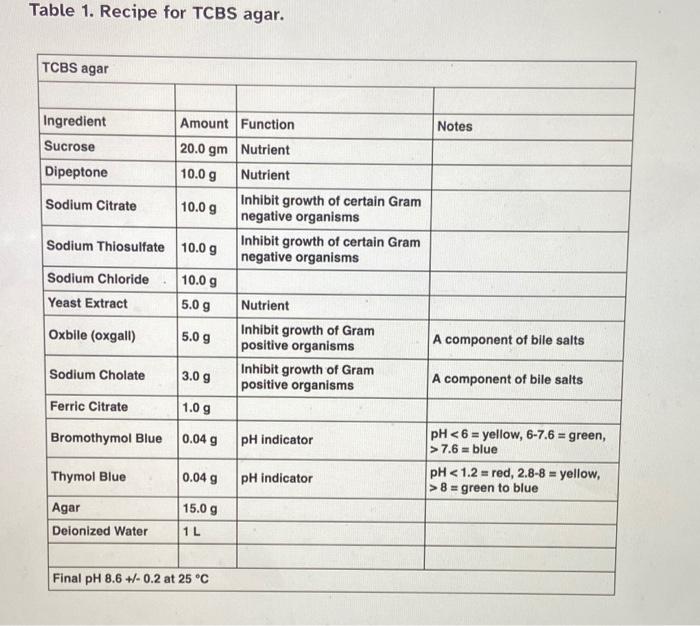 Solved Table 1. Recipe for TCBS agar. TCBS agar Notes | Chegg.com