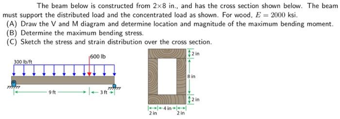 Solved The beam below is constructed from 2x8 in., and has | Chegg.com