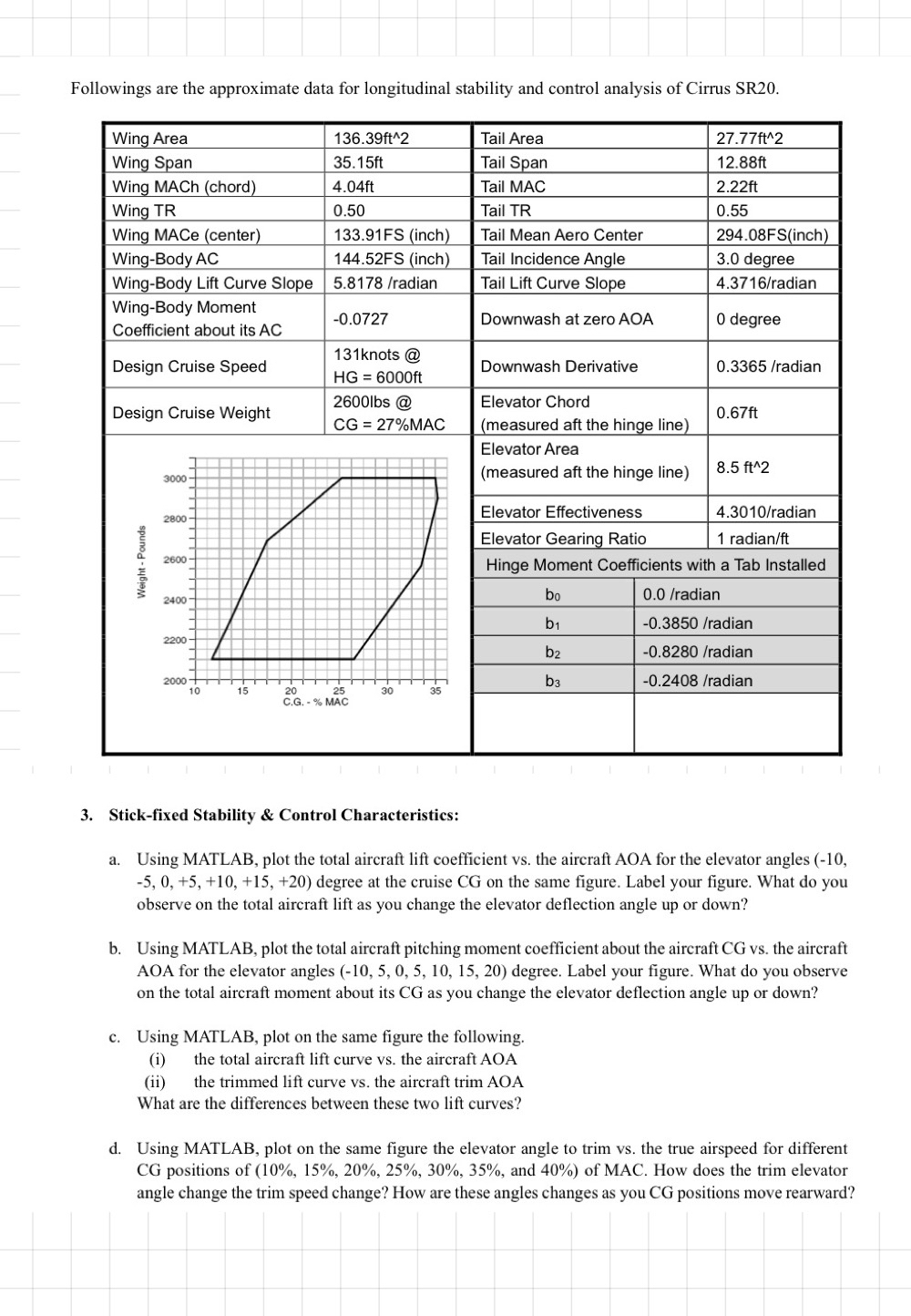Solved Followings are the approximate data for longitudinal | Chegg.com