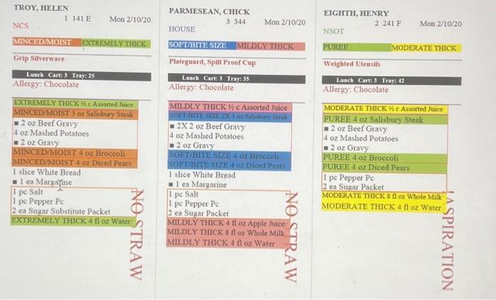 Tray tickets are menu based on the resident's diet | Chegg.com