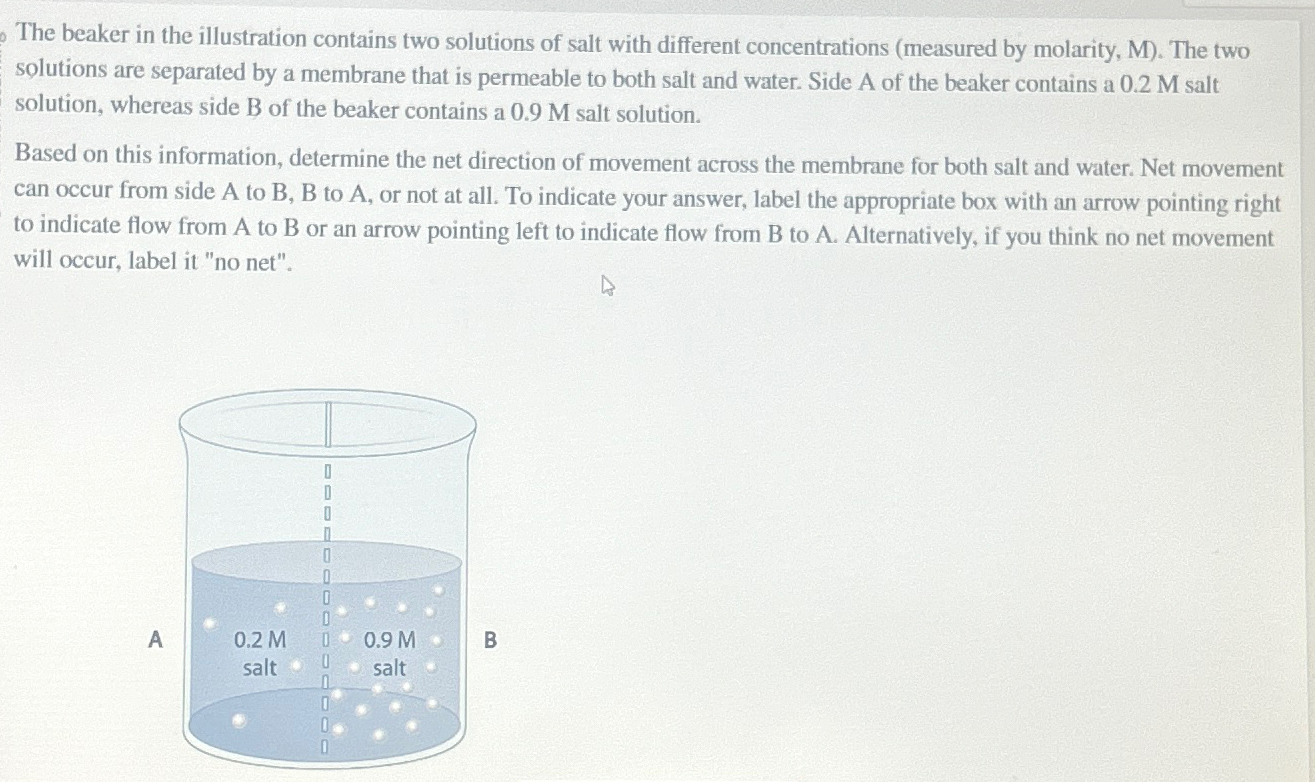 Solved The beaker in the illustration contains two solutions | Chegg.com