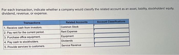 Solved for each transaction indicate whether company would | Chegg.com