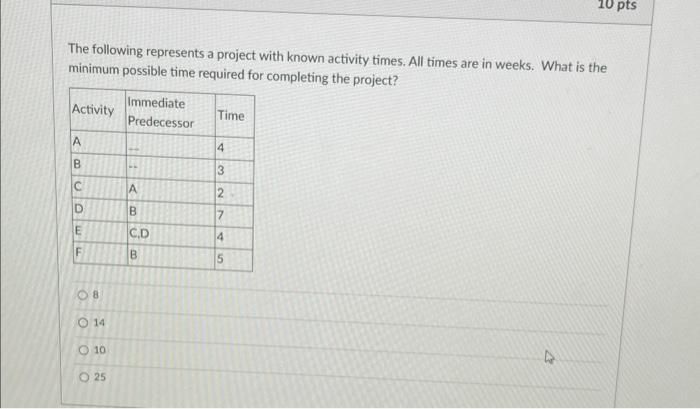 Solved The following represents a project with known | Chegg.com