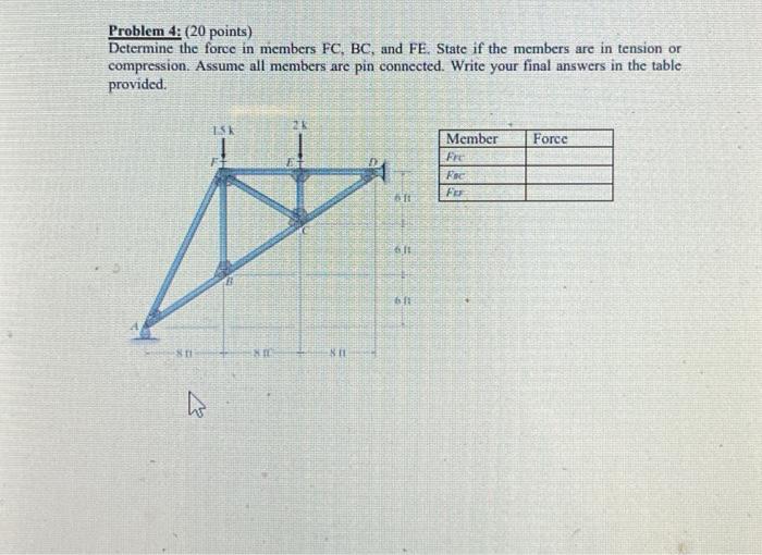 Solved Problem 4: (20 points) Determine the force in members | Chegg.com