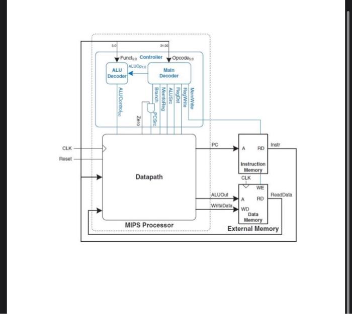 Solved In this lab, you will build datapaths of a MIPS | Chegg.com
