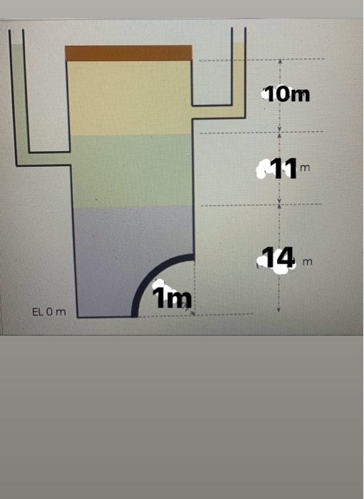 The square tank contains three liquids with the | Chegg.com