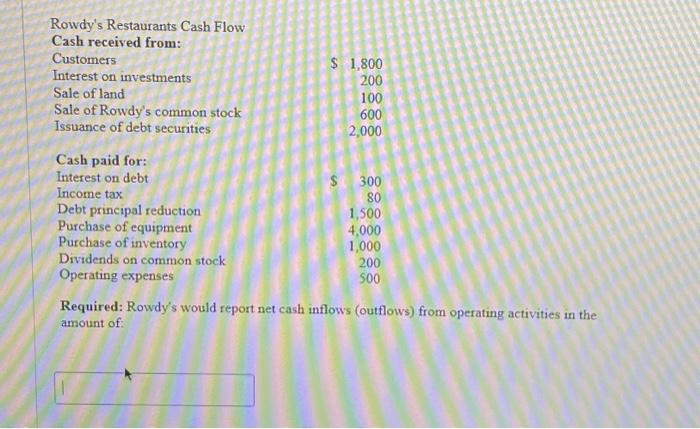Solved Rowdy's Restaurants Cash Flow Cash received from: | Chegg.com