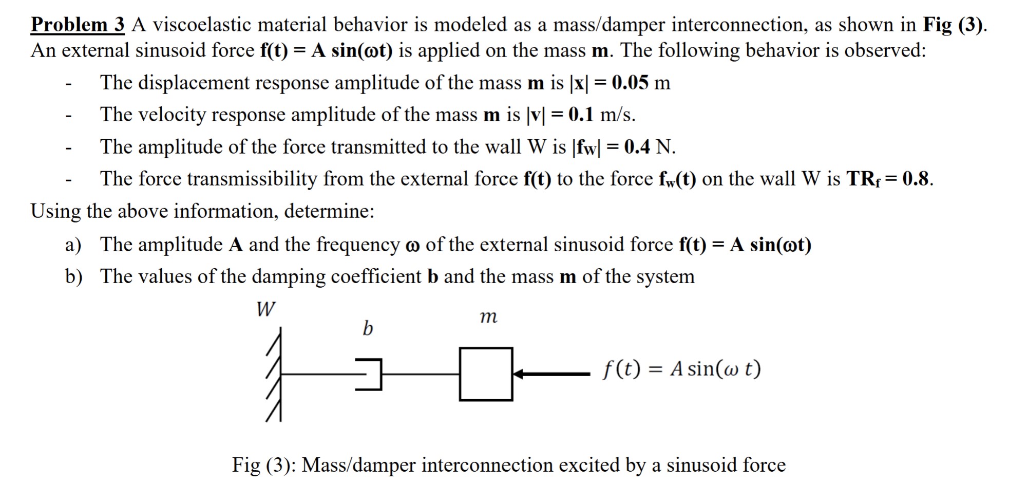Solved Problem 3 ﻿A viscoelastic material behavior is | Chegg.com