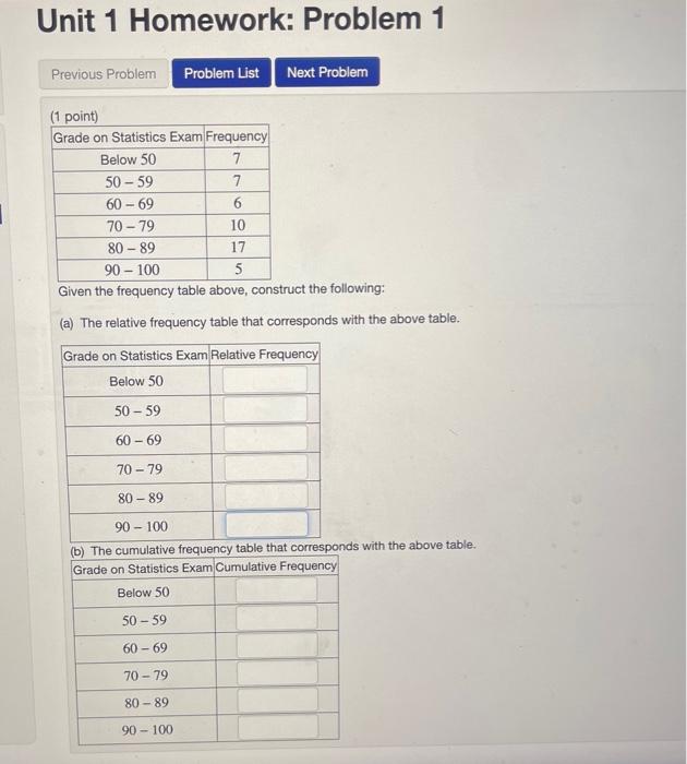 Solved Given the frequency table above, construct the | Chegg.com