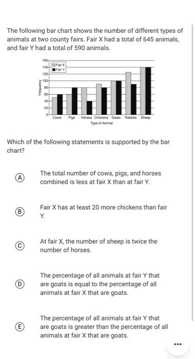 Solved The following bar chart shows the number of different | Chegg.com