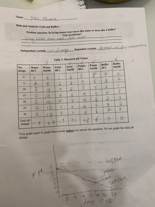 Solved Name LAB In this investigation you will attempt to | Chegg.com