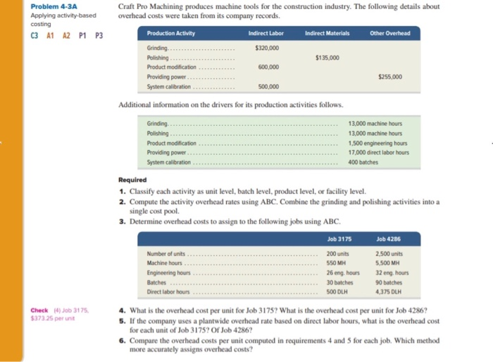 Solved Problem 4-3A Applying activity-based costing C3 A1 A2 | Chegg.com