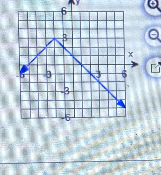 Solved The adjacent graph is obtained from the graph of | Chegg.com