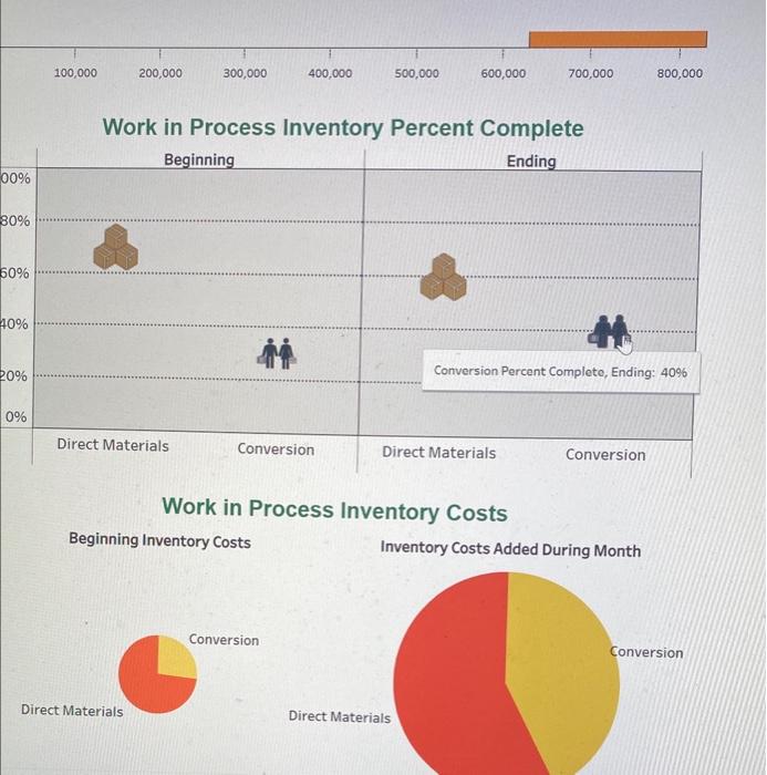 Solved Tableau DA 20-2: Exercise, Computing cost per | Chegg.com