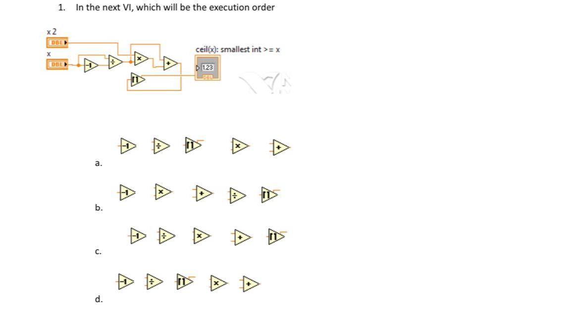 Solved In the next VI, ﻿which will be the execution | Chegg.com