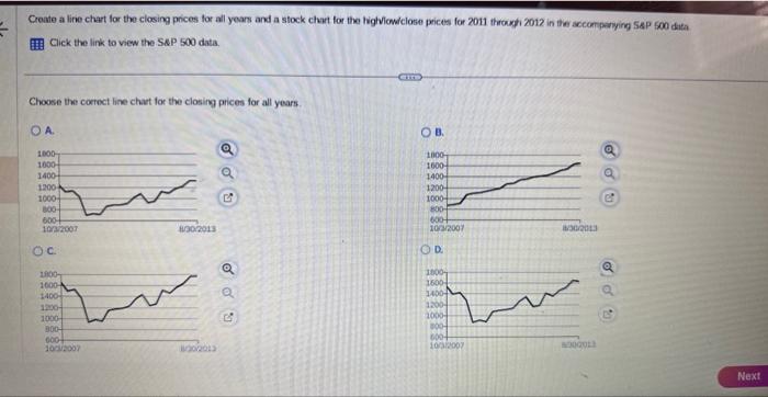 Solved Groate a line chart for the closing prices lor all | Chegg.com