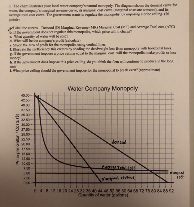 Solved 3. The chart illustrates your local water company's | Chegg.com