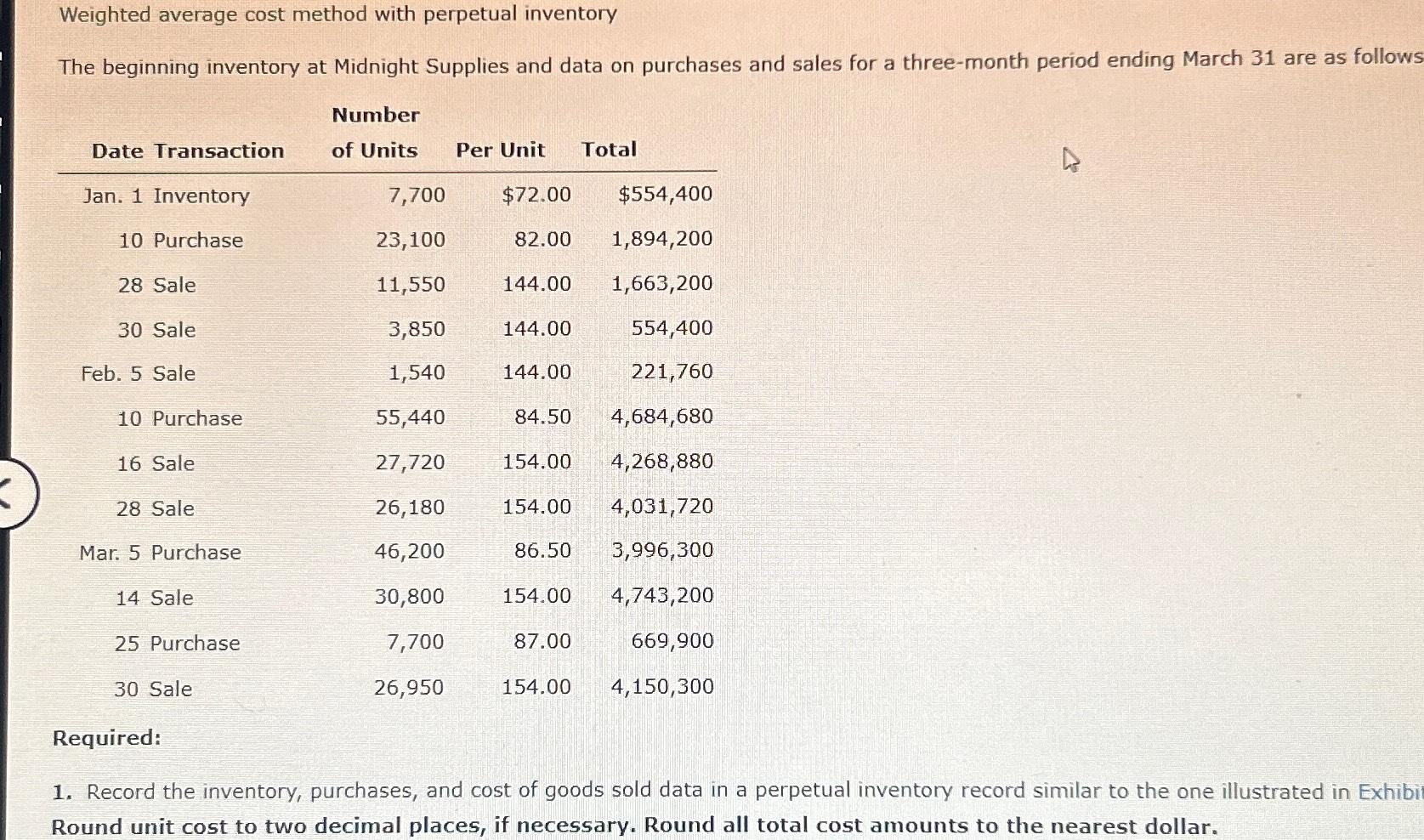 Solved Weighted average cost method with perpetual | Chegg.com